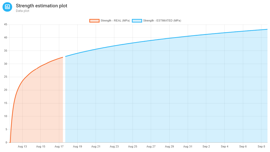 Inteligencia artificial en la construcción - CoSMoS Engineering